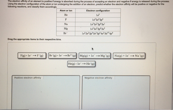 Solved The electron affinity of an element is positive if | Chegg.com