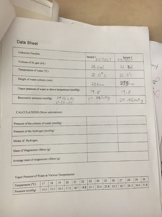 Solved Data Sheet Unknown Number Sample 1 Sample 2 Volume of | Chegg.com