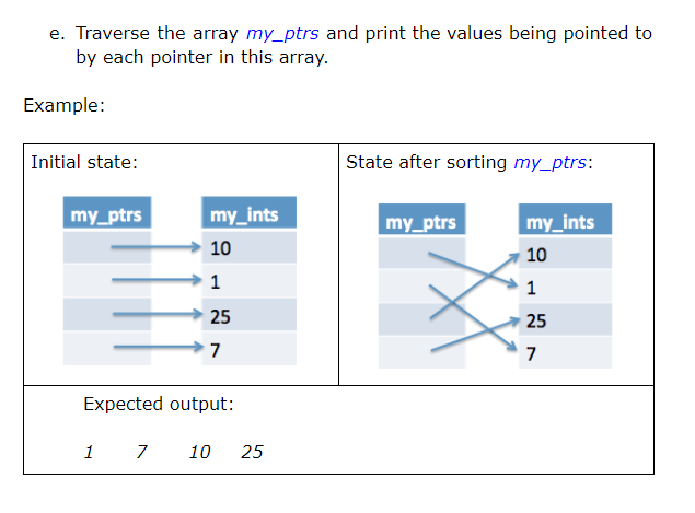Solved a. Defines an array of integers called my_ints with a | Chegg.com