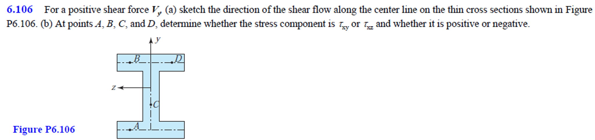Solved For a positive shear force V_y (a) sketch the | Chegg.com