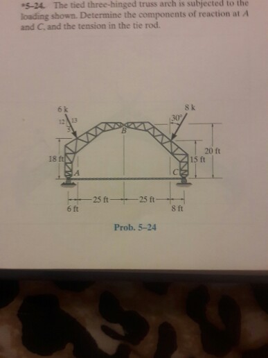 Solved 5-24. The tied three-hinged truss arch is subjected | Chegg.com