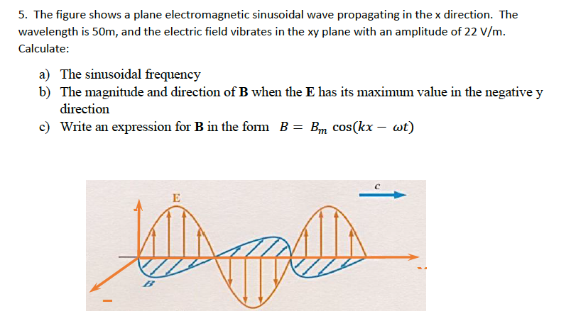 Solved 5. The figure shows a plane electromagnetic | Chegg.com