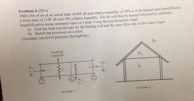 Solved Problem 4 (20%) 2000 cfm of air at an initial state | Chegg.com