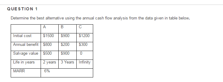 Solved Determine the best alternatives using the annual cash | Chegg.com
