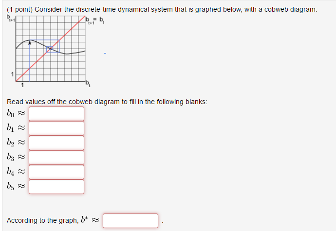 Solved Consider the discrete-time dynamical system that is | Chegg.com