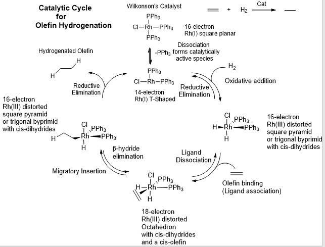 Solved For each complex indicate the geometry, coordination | Chegg.com
