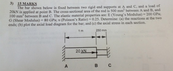 Solved The bar shown below is fixed between two rigid end | Chegg.com