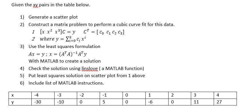 Given the xy pairs in the table below. 1) Generate a | Chegg.com