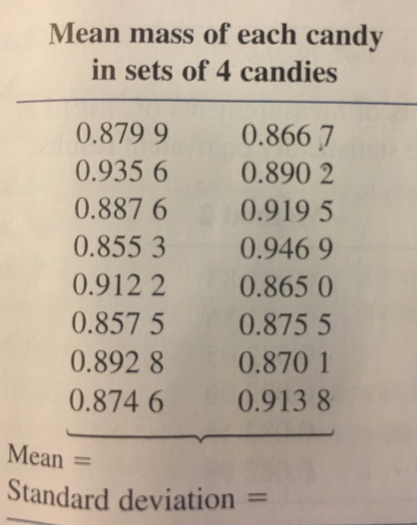Solved using the data in problem 4-4 in your text for the | Chegg.com