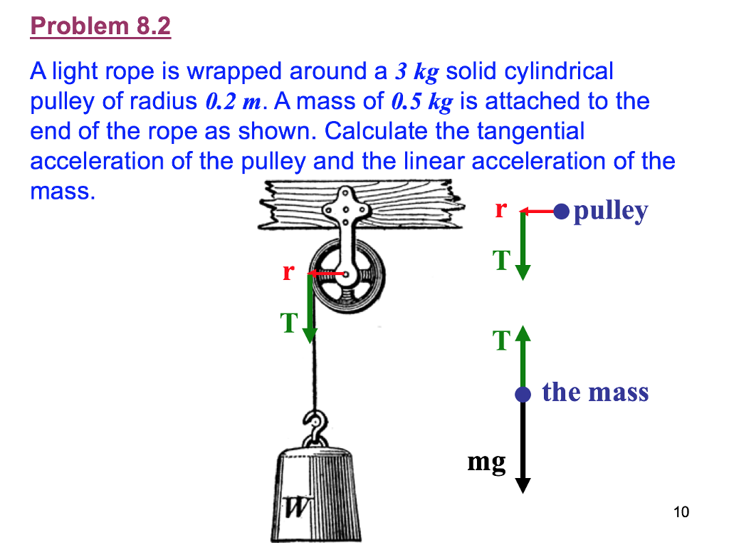 Solved Problem 8.2 A light rope is wrapped around a 3 kg | Chegg.com