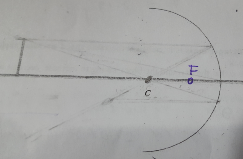 a) Use a cm ruler to draw a ray diagram and locate | Chegg.com