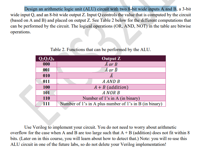Solved Design an arithmetic logic unit (ALU) circuit with | Chegg.com