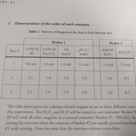 L Determination of the order of each reactant. Table | Chegg.com