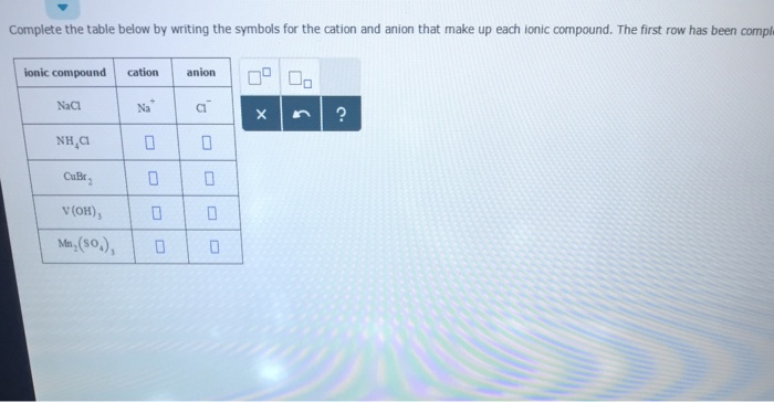 Solved Write the empirical formula, deducing ions in a | Chegg.com