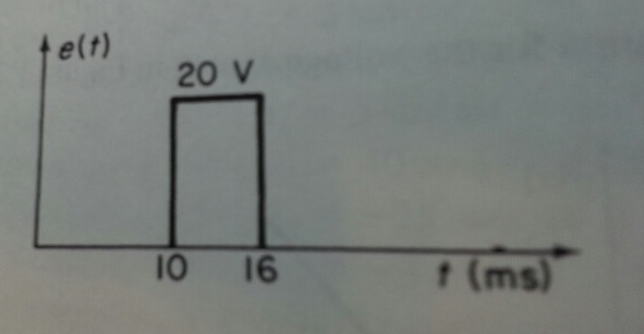 Solved Write the equation for the pulse waveform | Chegg.com