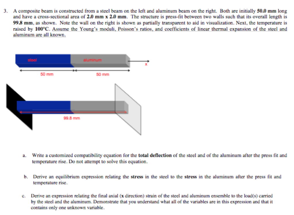 Solved A composite beam is constructed from a steel beam on | Chegg.com