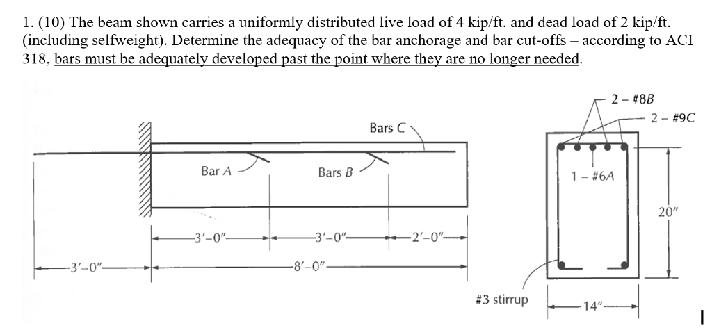 Solved 1. (10) The beam shown carries a uniformly | Chegg.com