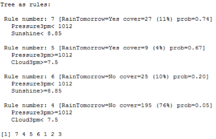 Solved (1) What are the conditional constraints which are | Chegg.com