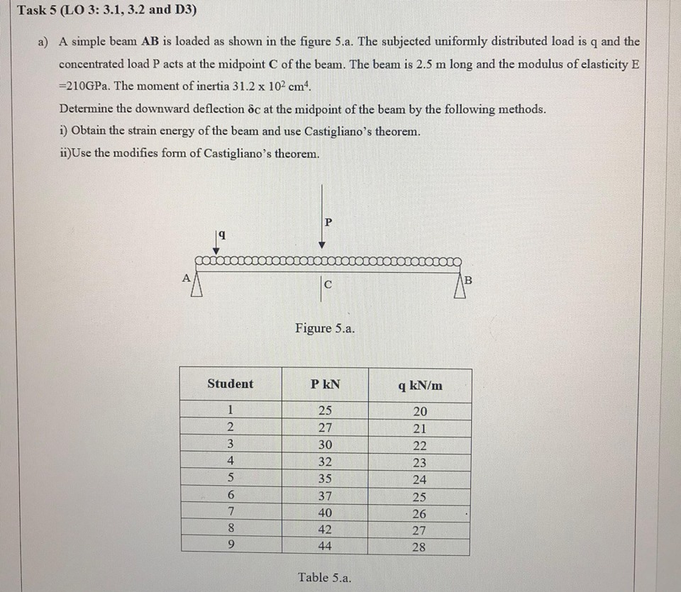 Solved A simple beam AB is loaded as shown in the figure | Chegg.com