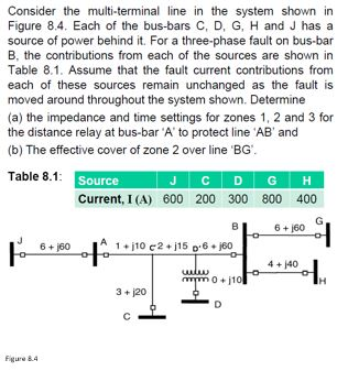 Solved Consider the multi-terminal line in the system shown | Chegg.com
