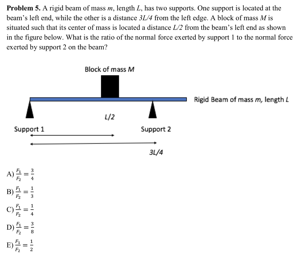 Solved Problem 5. A rigid beam of mass m, length L, has two | Chegg.com