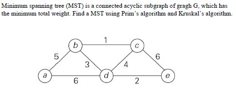 Solved Minimum spanning tree (MST) is a connected acyclic | Chegg.com