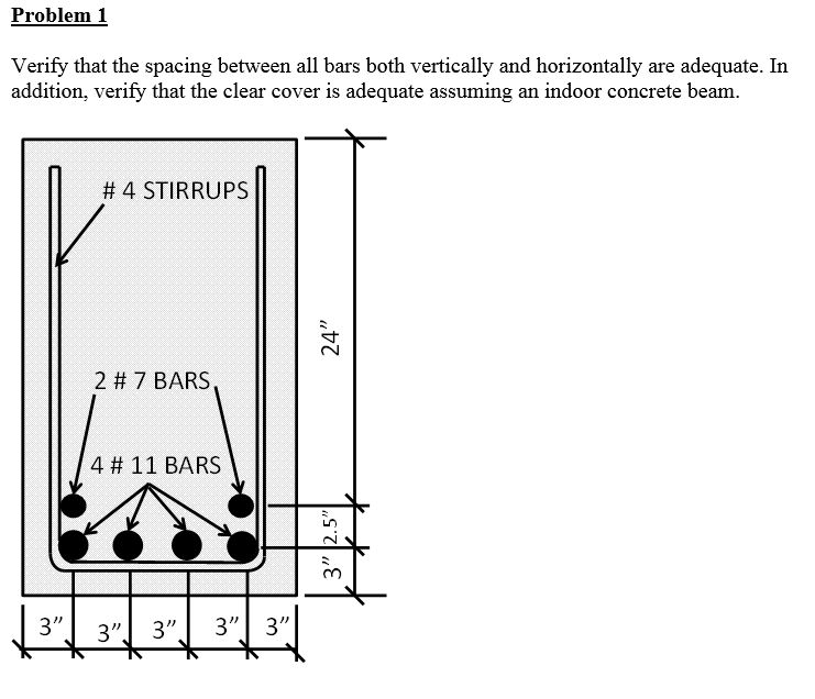 Solved Verify that the spacing between all bars both | Chegg.com