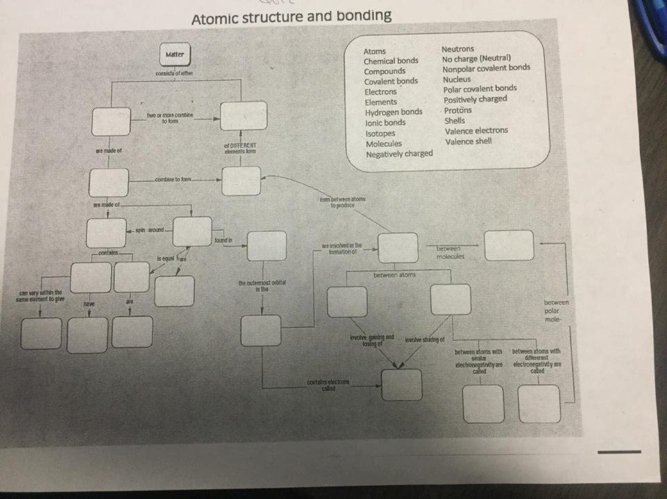 Solved Hello, Can anyone help me with this flowchart? I'm | Chegg.com
