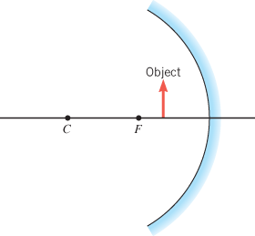 Solved An object is placed 12 cm in front of a concave | Chegg.com