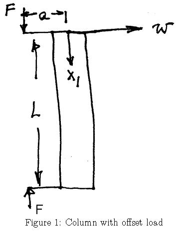 Solved ㄧㄧㄣ W" Figure I: Colum n with offset load | Chegg.com