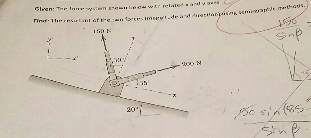 Solved The force system shown below with rotated x and y | Chegg.com
