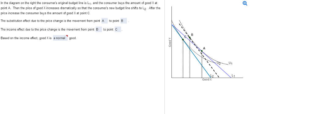 Solved In the diagram on the right the consumer's original | Chegg.com