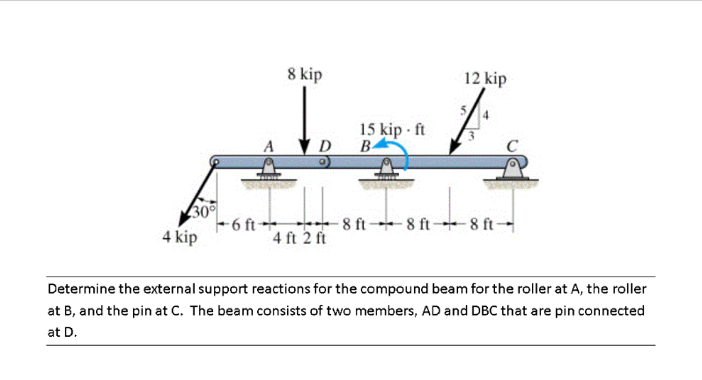 Solved Determine the external support reactions for the | Chegg.com