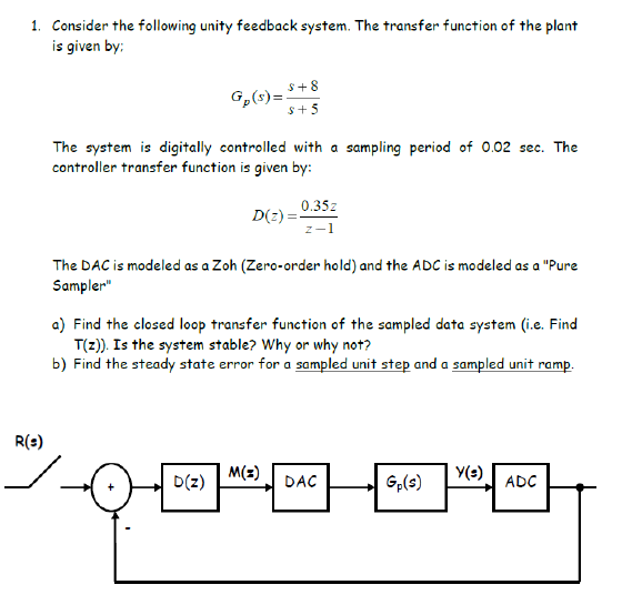 Solved Consider the following unity feedback system. The | Chegg.com
