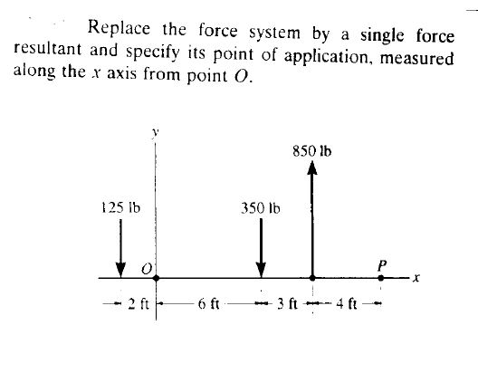 Solved Replace the force system by a single force resultant | Chegg.com