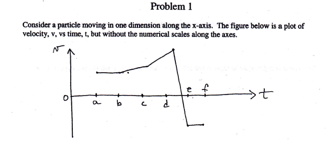 Solved Consider a particle moving in one dimension along the | Chegg.com