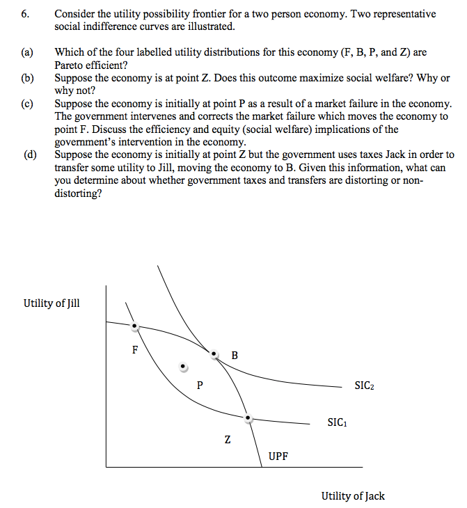 Solved Consider the utility possibility frontier for a two | Chegg.com