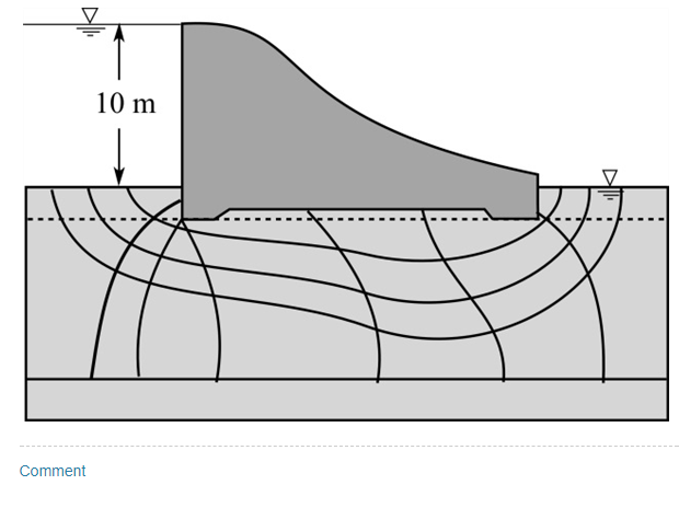 Solved Refer to Problem 8.5. Using the flow net drawn, | Chegg.com