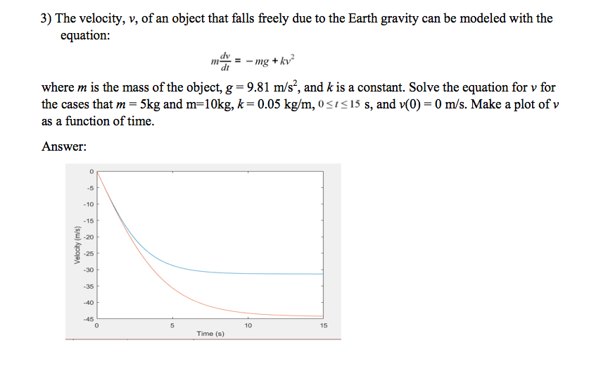 Solved The velocity, v, of an object that falls freely due | Chegg.com