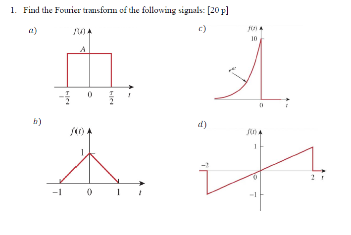 Solved Find the Fourier transform of the following signals: | Chegg.com