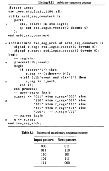 Solved 8.8 Redesign the arbitrary counter of Section 8.5.3 | Chegg.com