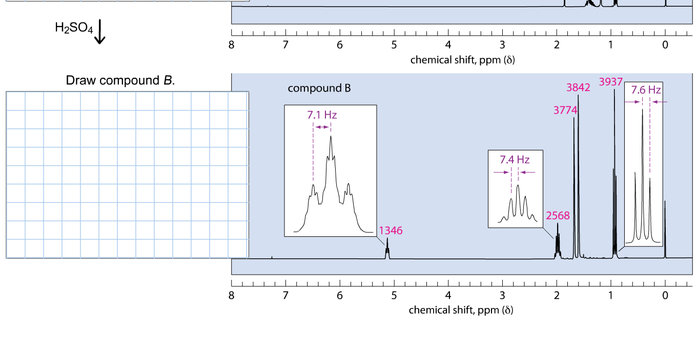 Solved A compound A has a strong, broad IR absorption at | Chegg.com
