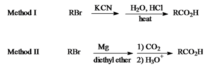 Solved Two possible methods to synthesize carboxylic acids | Chegg.com