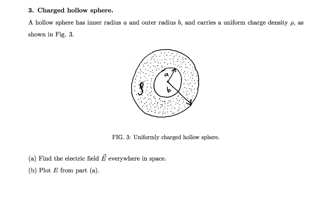 Solved A hollow sphere has inner radius a and outer radius | Chegg.com