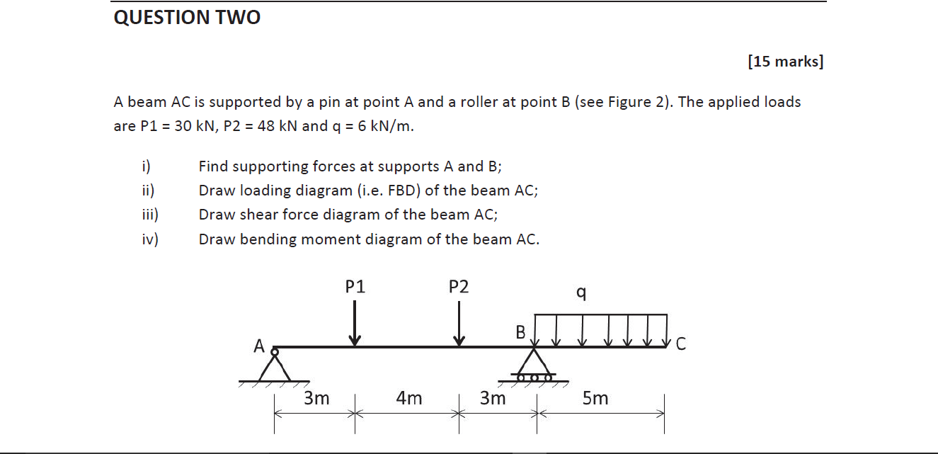 Solved A beam AC is supported by a pin at point A and a | Chegg.com
