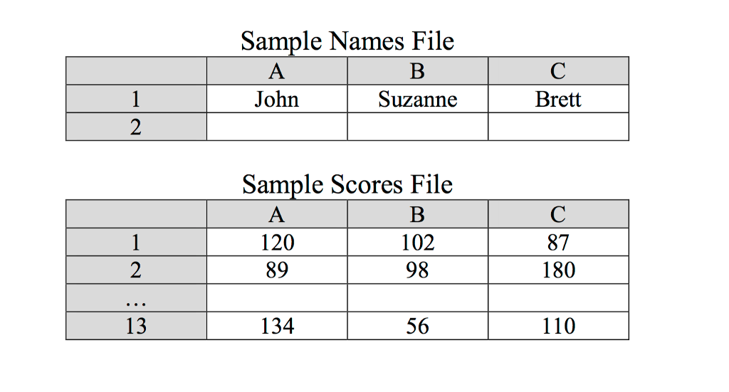 Solved Description: You must read in data from two, | Chegg.com
