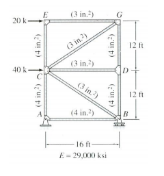 Using the Unit Load Method, find the horizontal | Chegg.com