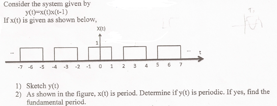 Solved Consider the system given by y(t)=x(t)x(t-1) If x(t) | Chegg.com