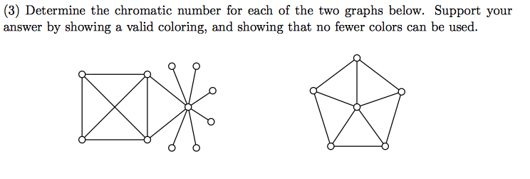 Solved Determine the chromatic number for each of the two | Chegg.com