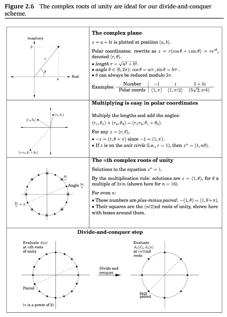 Solved 3. In order to understand the FFT algorithm, you need | Chegg.com